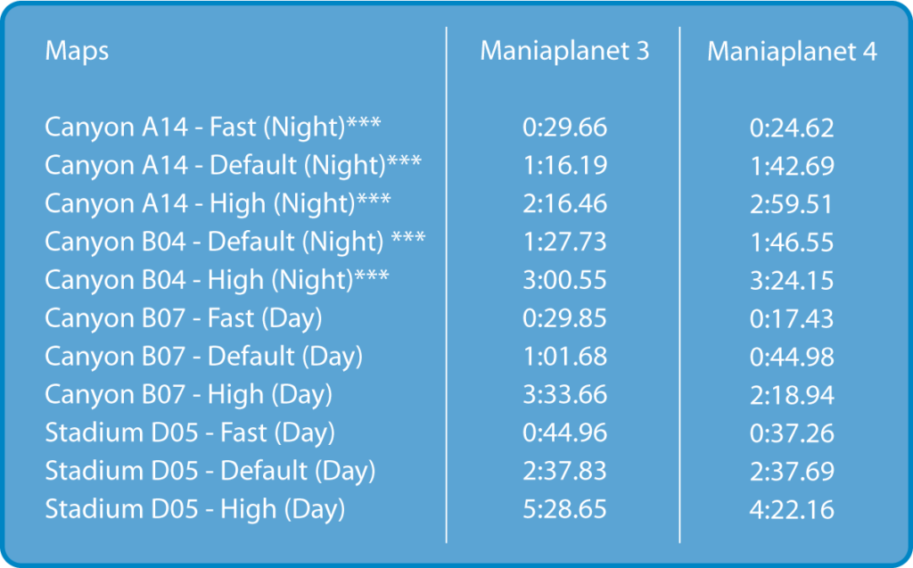 lightmaps | ManiaPlanet Blog